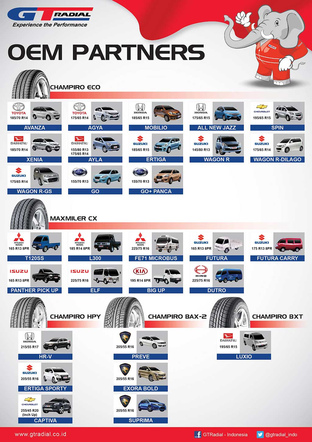 GT Radial Indonesia | OEM Partners